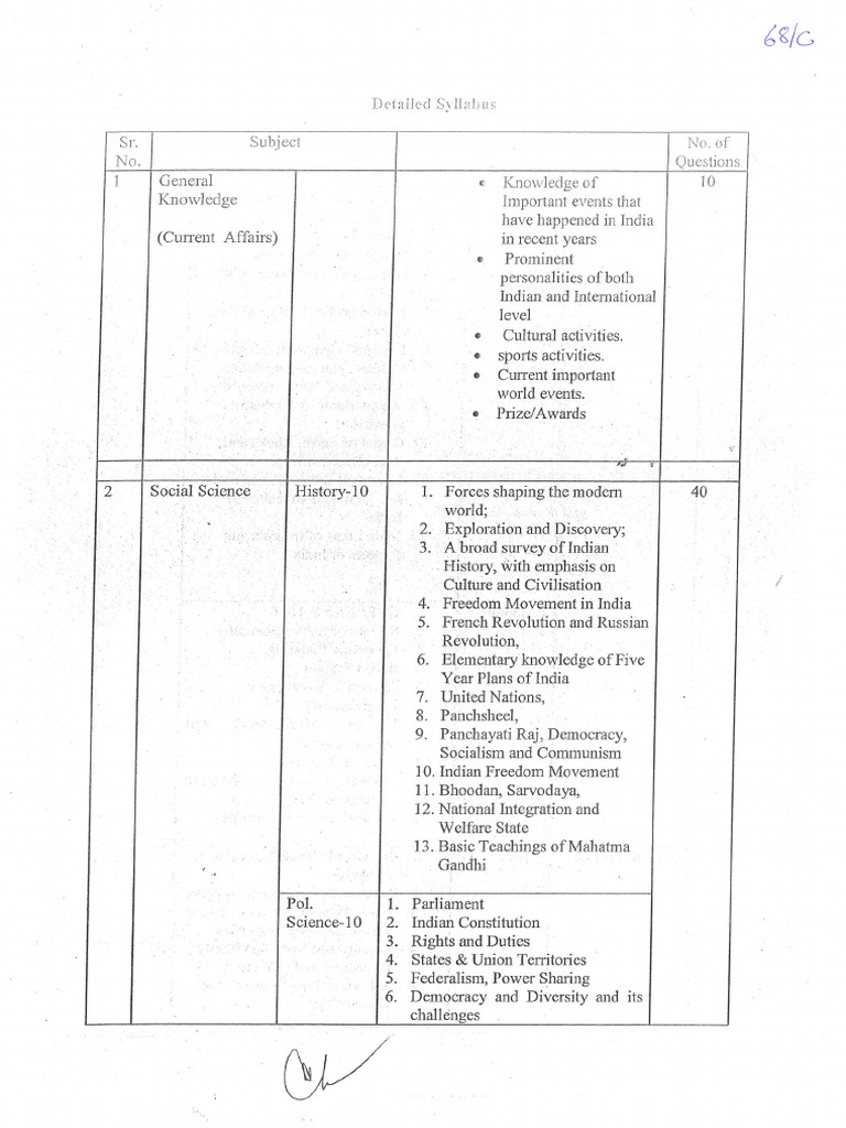 Detailed Syllabus of Entrance Exam | PDF