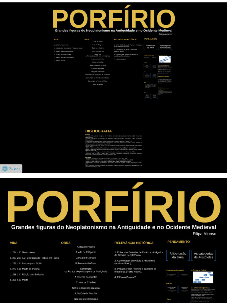 Resumo de Porfírio - Filipa Afonso | PDF