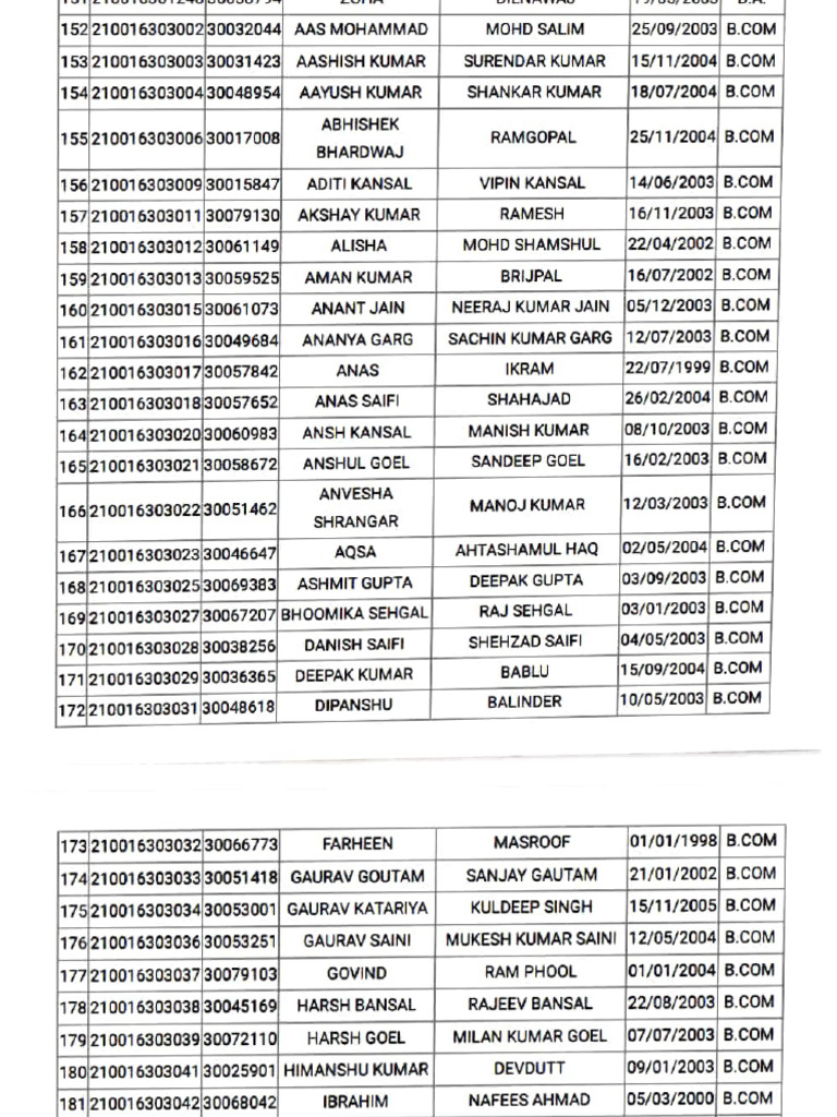 Pass and Promotion List B.Com Students | PDF