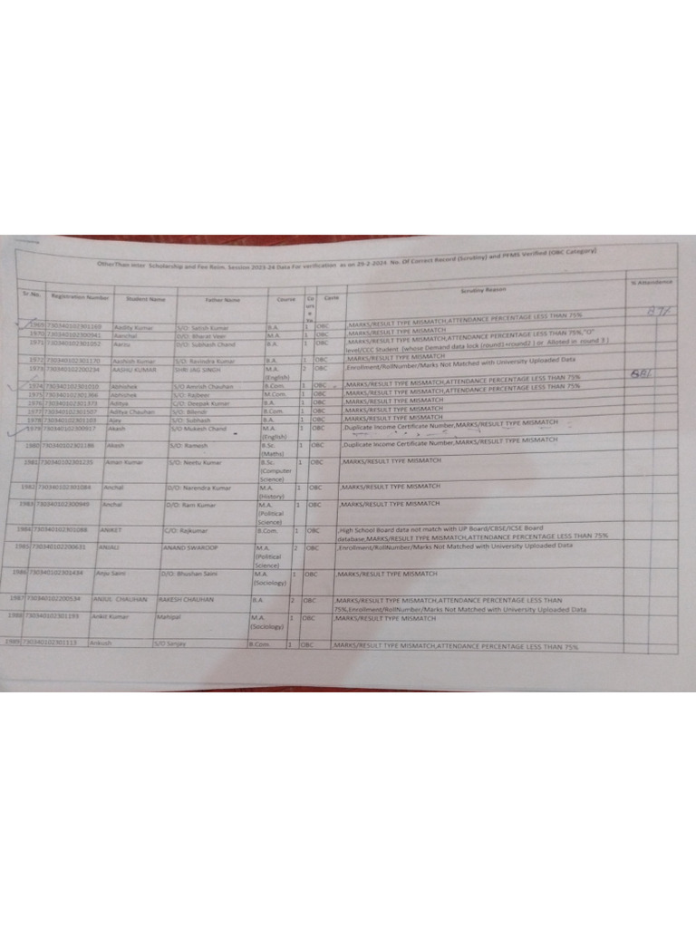 OBC Suspect Data List | PDF