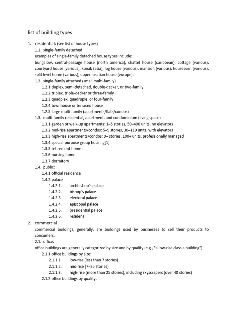List of Building Types | Download Free PDF | Shopping Mall | Apartment