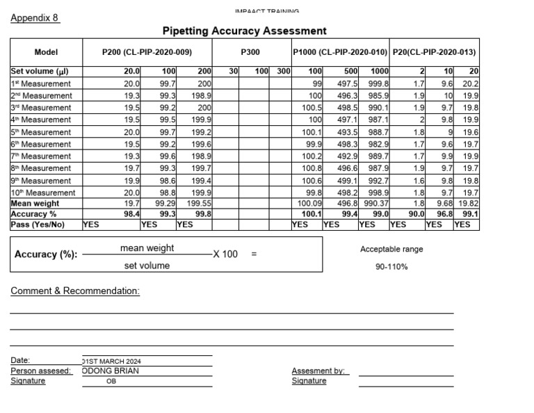 Pipetting Accuracy Test2 | PDF