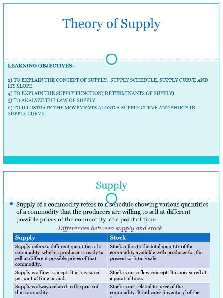 Understanding Supply in Economics | PDF | Supply (Economics) | Prices