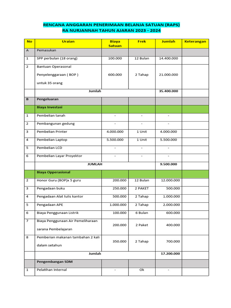 Rapbs TK Pusat Paud Garudaya | PDF | Bisnis