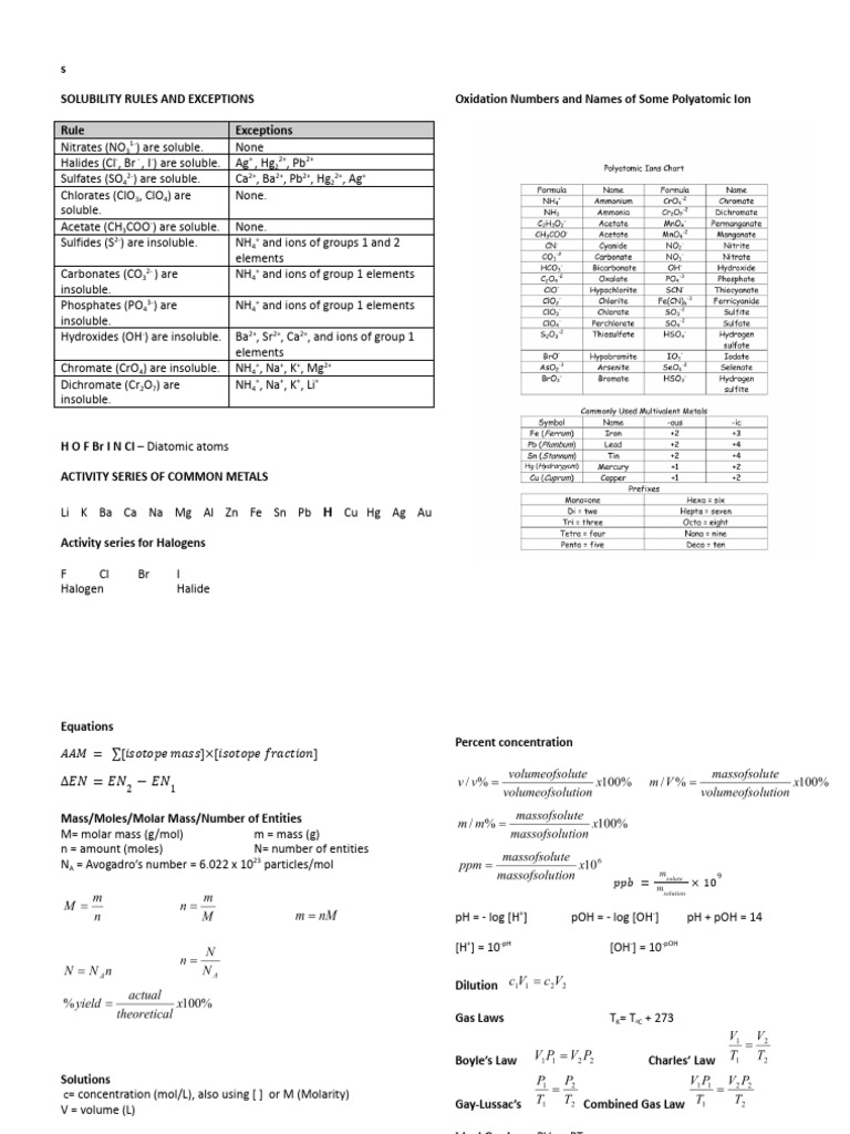 Formula Sheets | PDF | Hydroxide | Solubility