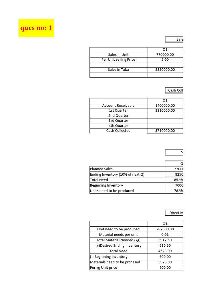 Budgeting Problem | PDF | Inventory | Business