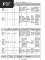 FORMAT RUK - RPK Sesuai PMK 44 Th. 2016 (2023) | PDF