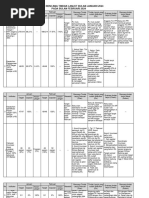 FORMAT RUK - RPK Sesuai PMK 44 Th. 2016 (2023) | PDF