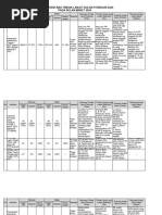 FORMAT RUK - RPK Sesuai PMK 44 Th. 2016 (2023) | PDF