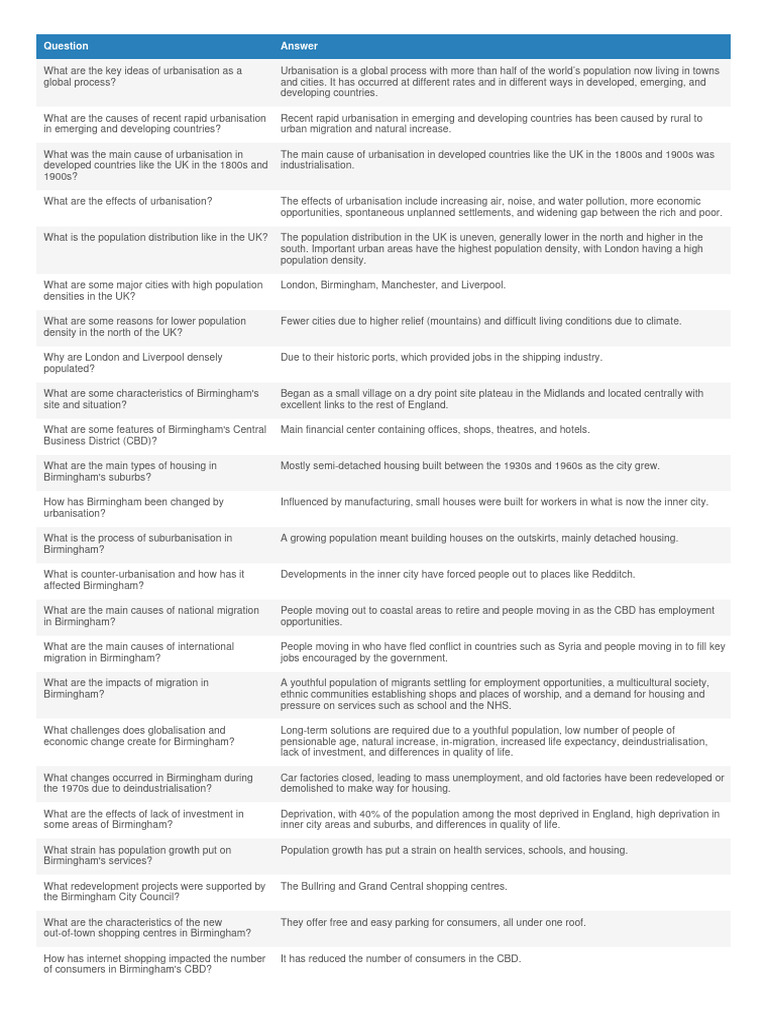 Gcse Geography A 9 1 Knowledge Organiser Paper 2 The Human Environment ...