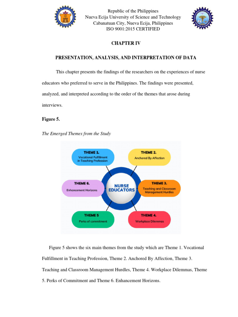 Chapter 4 Compressed | PDF | Nursing | Teachers