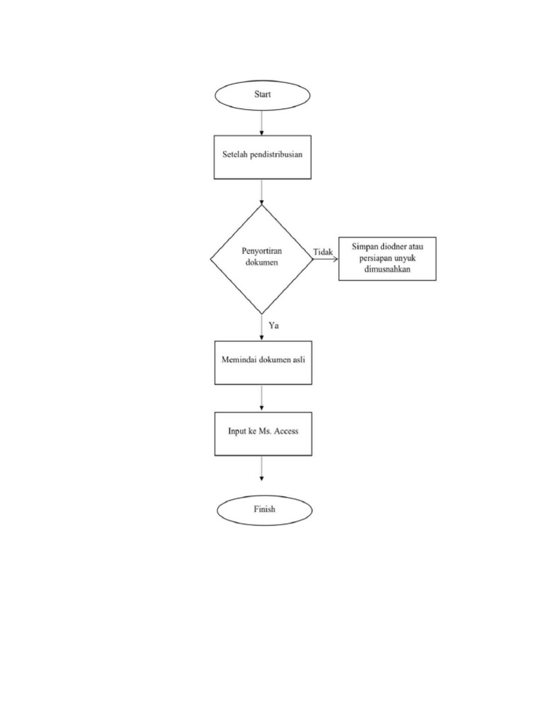 Flowchart Efs | PDF