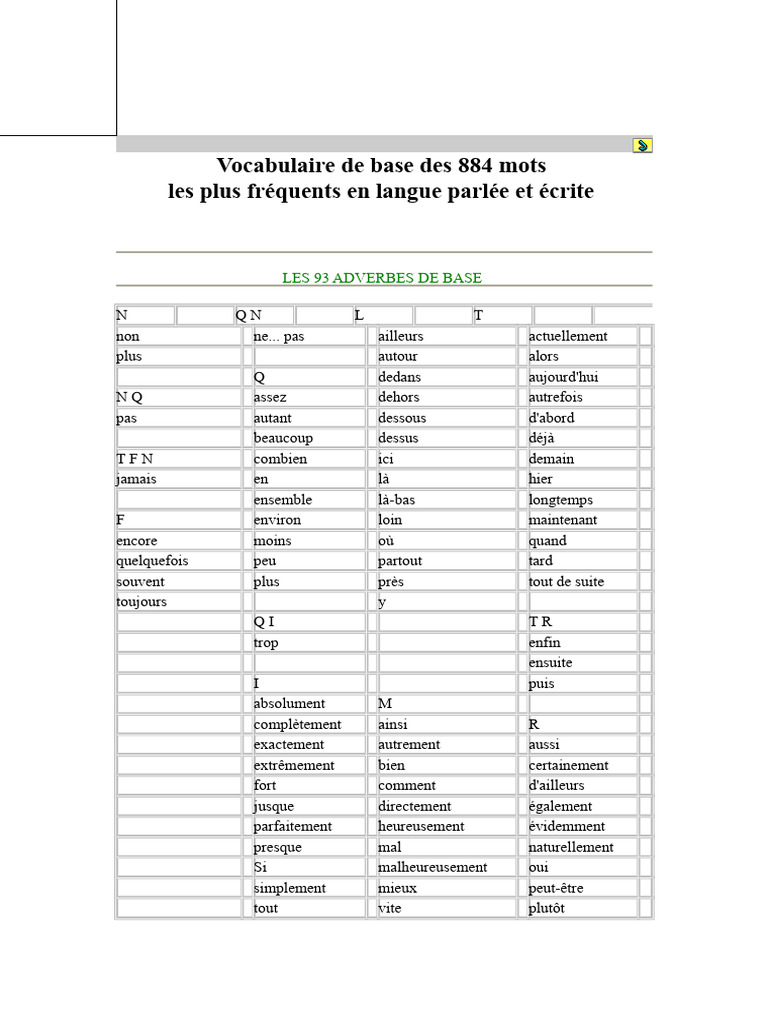 Vocabulaire essentiel : 884 mots fréquents | PDF | Fenêtre