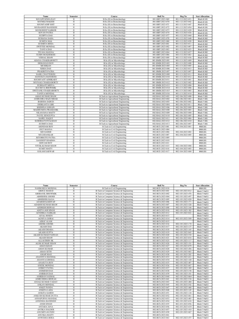 Seat Allocation 2nd Semester | PDF | Computing | Computer Science