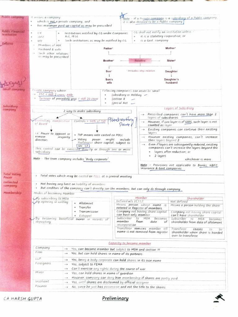 Harsh Gupta Part 2 | PDF | Business Economics | Business Law