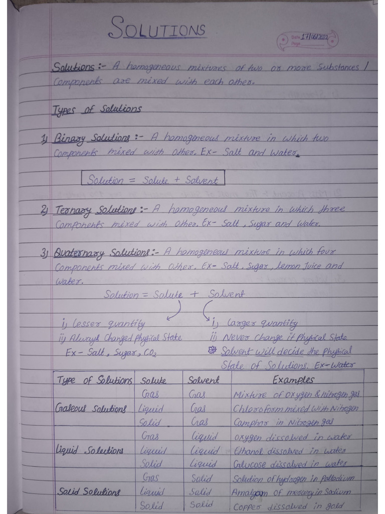 Ch-2 Solution Class12 Notes | PDF