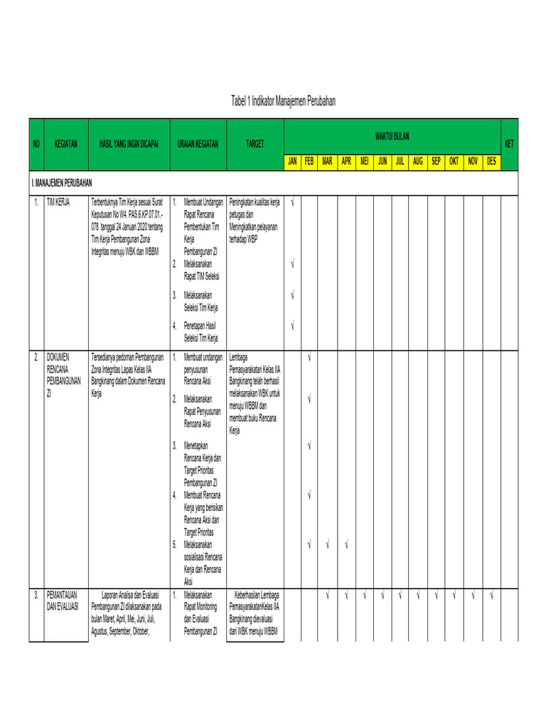 1.2.a.5. Dokumen Rencana Kerja Pembangunan Zi | PDF