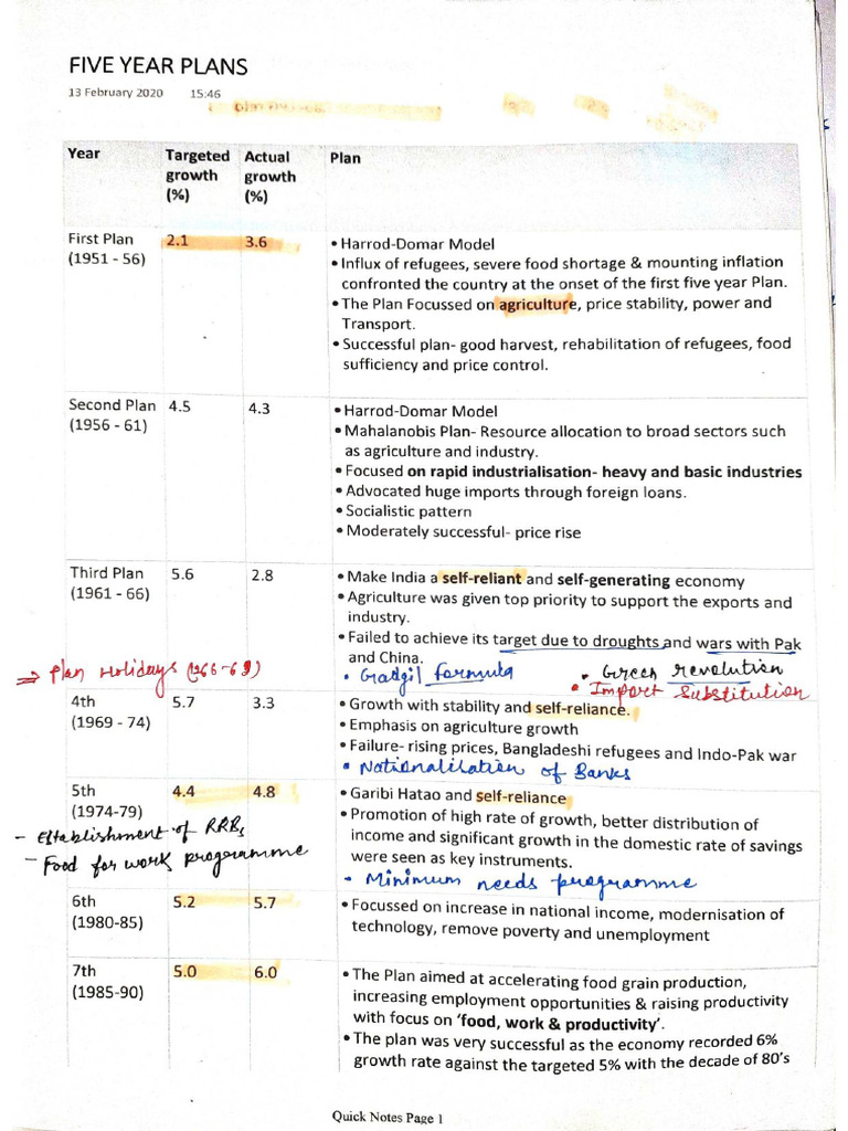 Five Year Plan | PDF