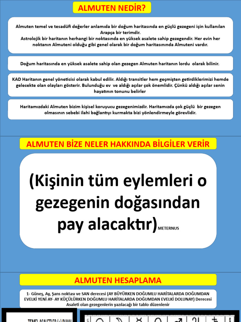 Almuten Hesaplama | PDF