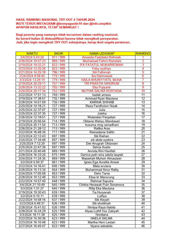 Ranking Nasional Try Out 2024 | PDF | Java | Indonesia