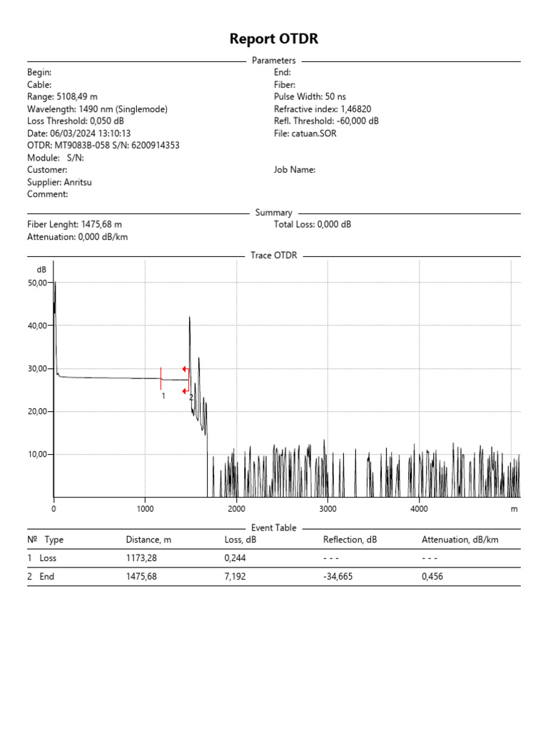 OTDR | PDF | Optical Fiber | Attenuation