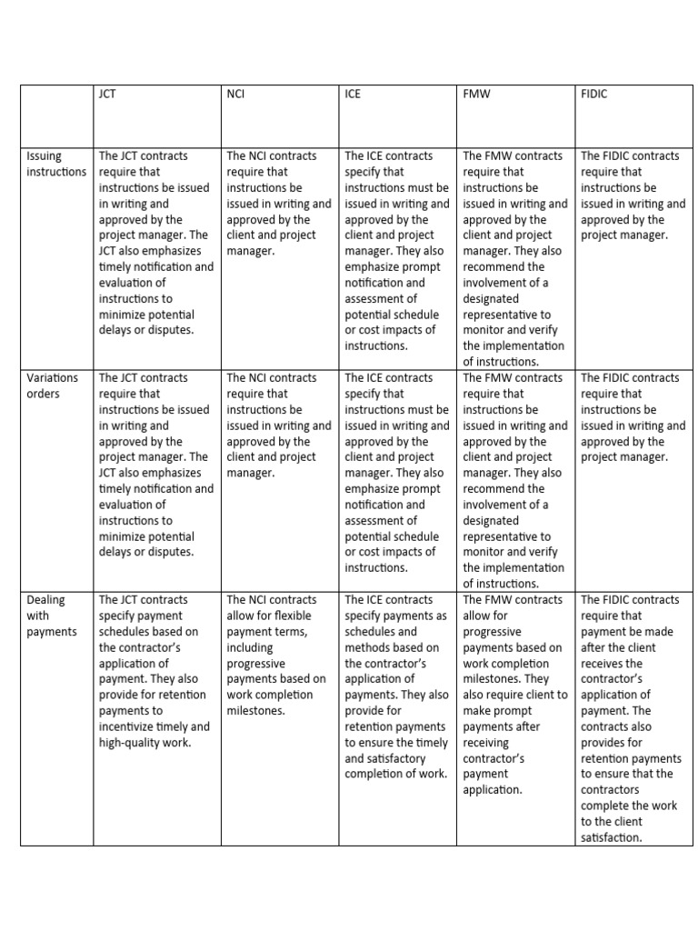 Precious Tabular Work | Download Free PDF | Business