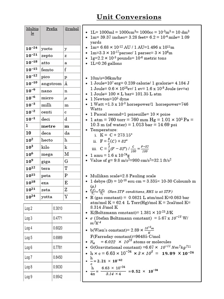 Unit Conversions | Download Free PDF | Units Of Measurement ...