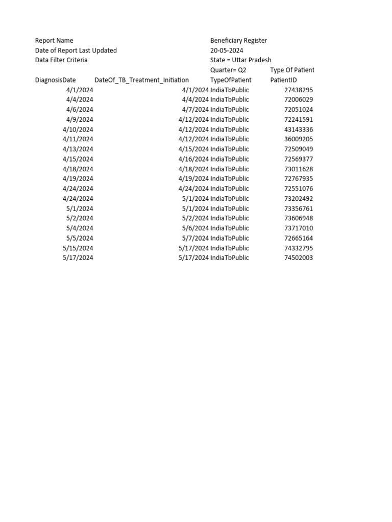 BeneficiaryRegister 21-05-2024 Tbu Upksn19 3b77db8b F3ba 409a 898b 2a98e378ddf0 | PDF