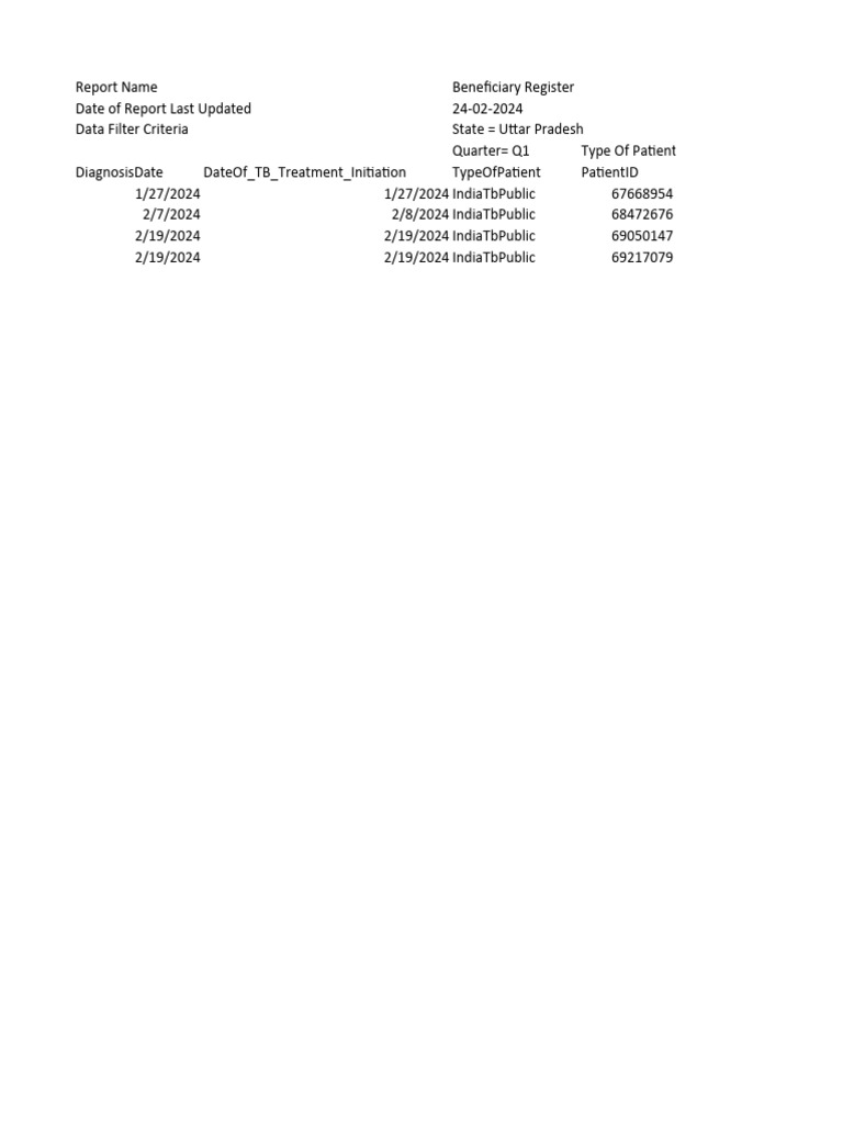 BeneficiaryRegister 25-02-2024 Tbu-Upksn19 | PDF