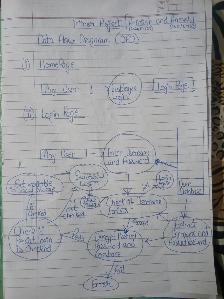 Minor Project DFD | PDF