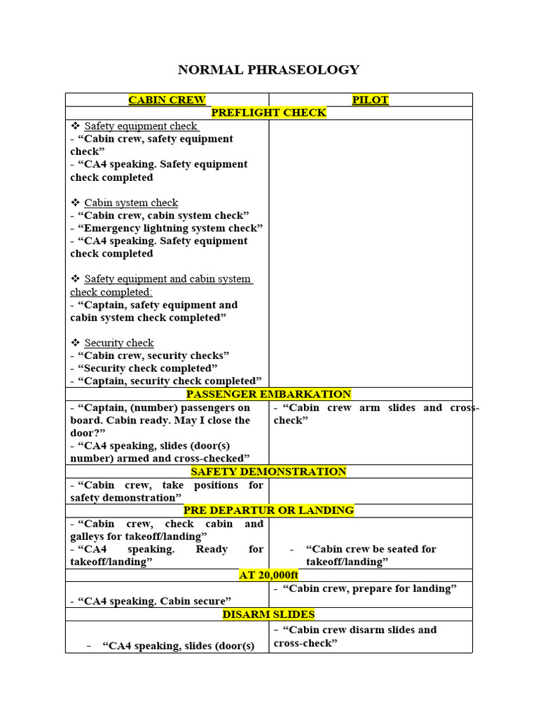 Normal-Abnormal Phraseology | PDF | Flight Attendant | Seat Belt
