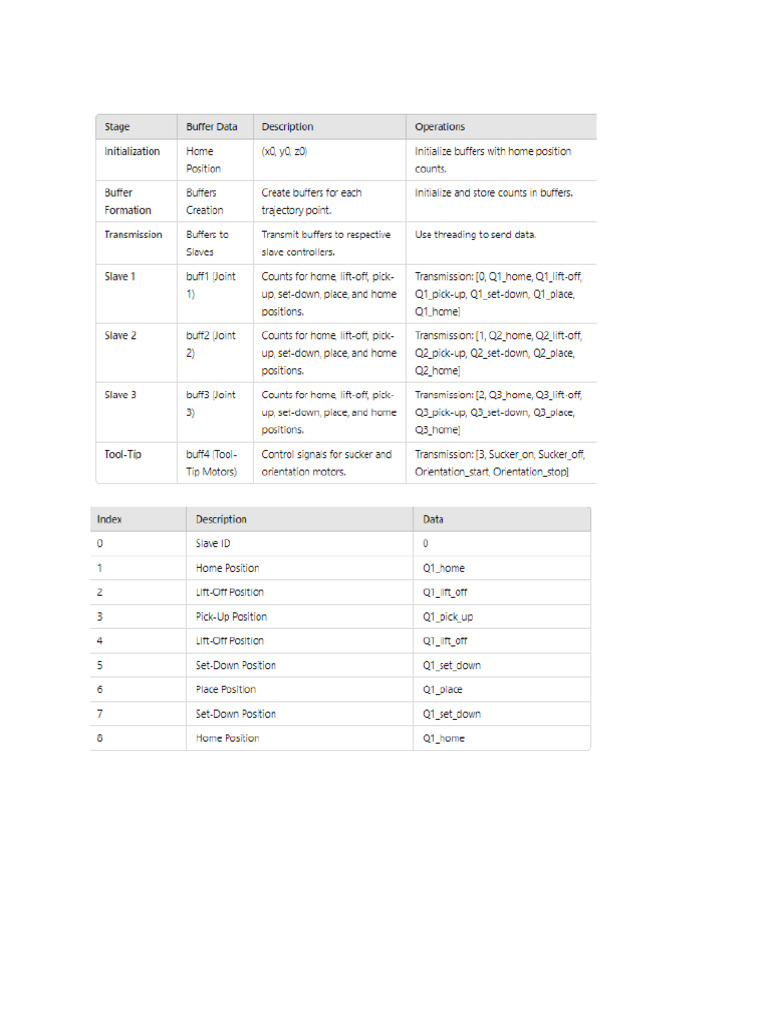 Tables Queries | PDF