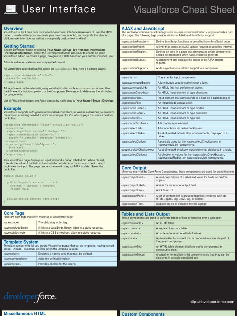 A Comprehensive Guide to Visualforce Components: Tags, Controllers, and Customization ...