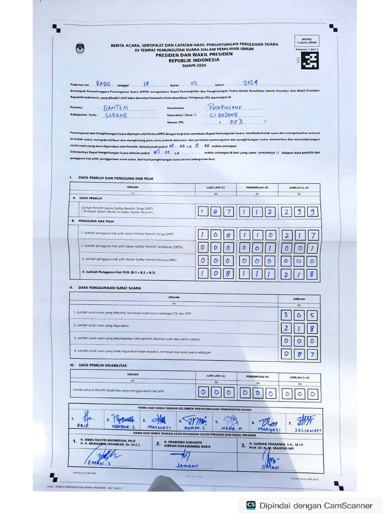 C Hasil Salinan PPWP Tps 03 | PDF