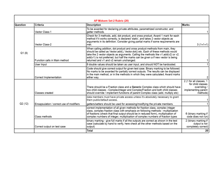 AP Midsem Set-2 Rubric - Sheet1 | Download Free PDF | Method (Computer Programming) | Class ...