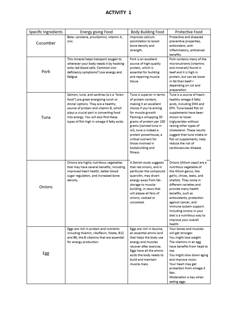 Activity 1. (Prelim) | Download Free PDF | Foods | Fat Activity 1. (Prelim) | Download Free PDF | Foods | Fat
