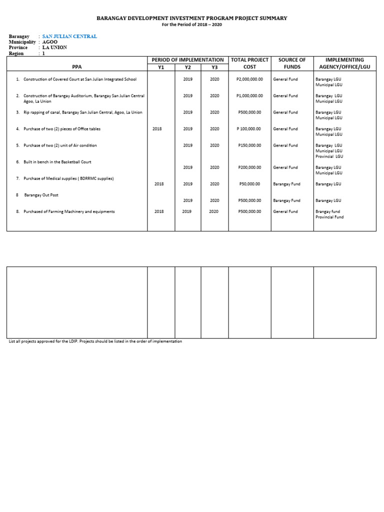 Barangay Development Investment Program Project Summary 2018-2020 | PDF ...