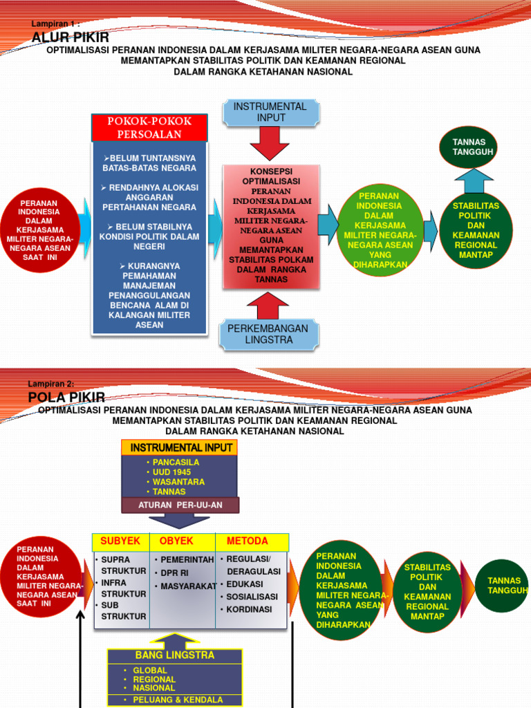 Taskap - Alur Dan Pola Pikir | PDF