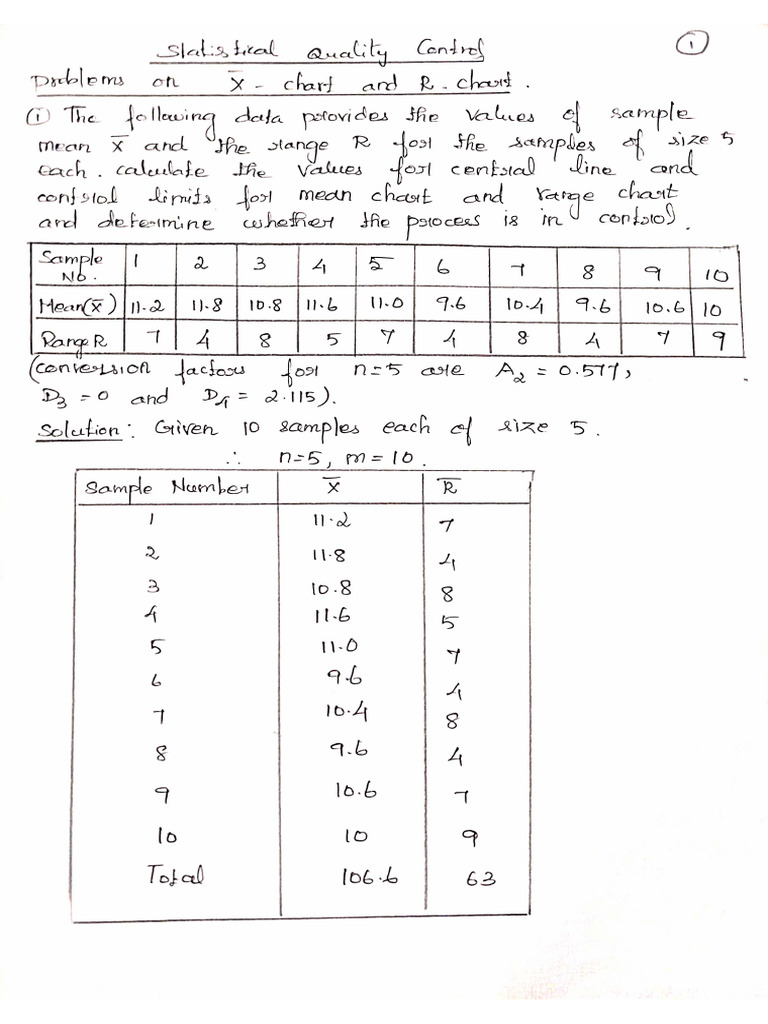 Unit5pandsstatistical Quality Control | PDF