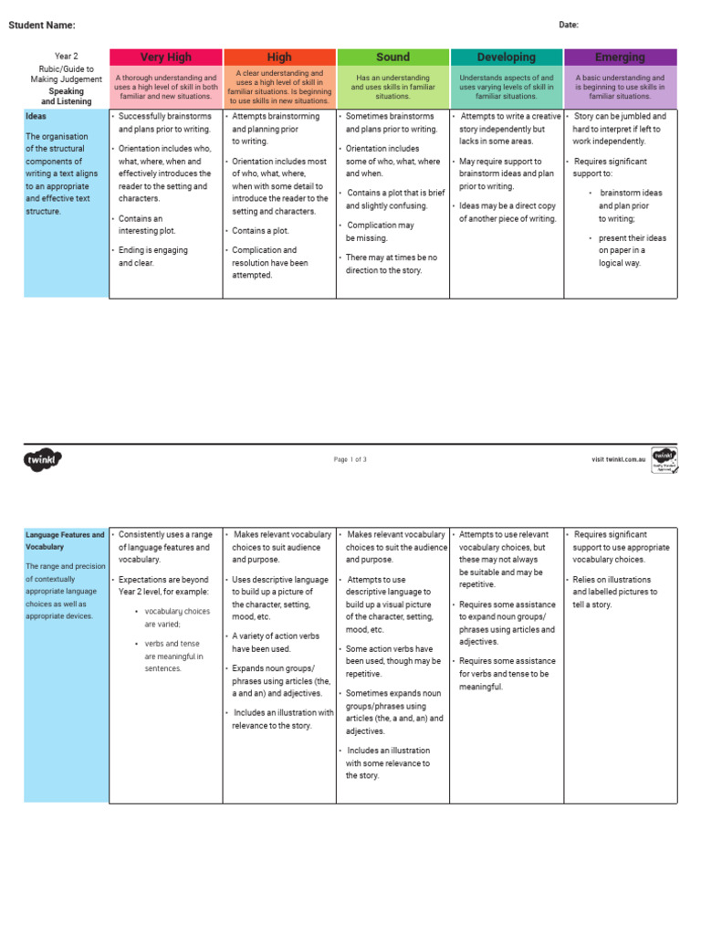Speaking and Listening Assessment Rubric | PDF | Verb | Phrase