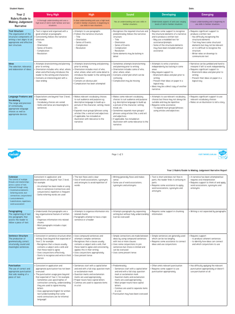 Year 2 Narrative Writing Rubric | PDF | Word | Punctuation