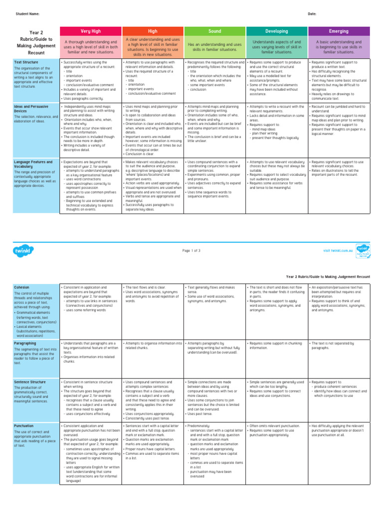 Recount Assessment Rubric | PDF | Word | Punctuation