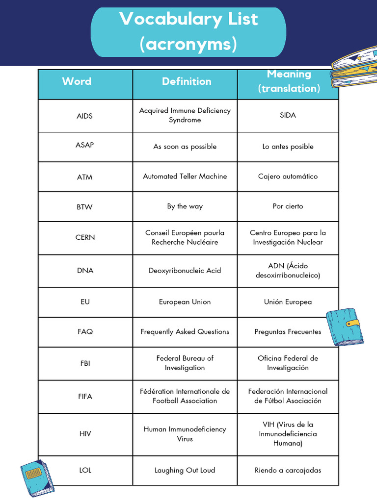 Vocabulary List (Glossary) | PDF