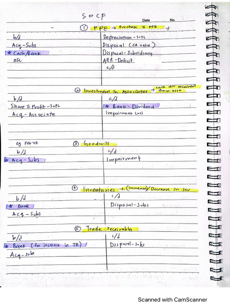 Cashflow T-Account Format | PDF