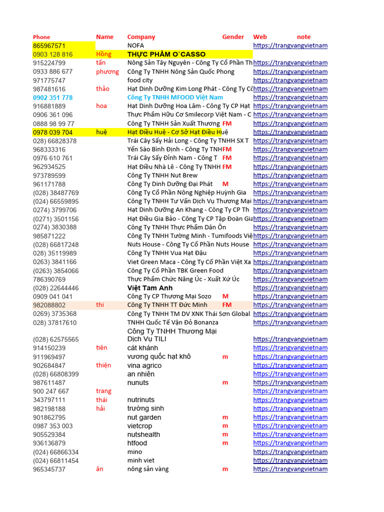 Hồng tấn phương thảo hoa: Name Company Gender Web note | PDF