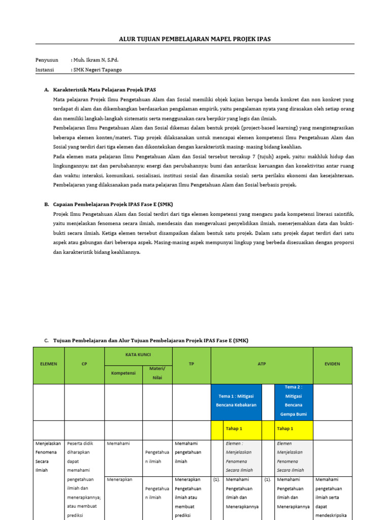 Tujuan Pembelajaran Projek IPAS SMK | PDF