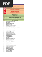 HIRARC Table Dosh Office | PDF | Risk | Injury