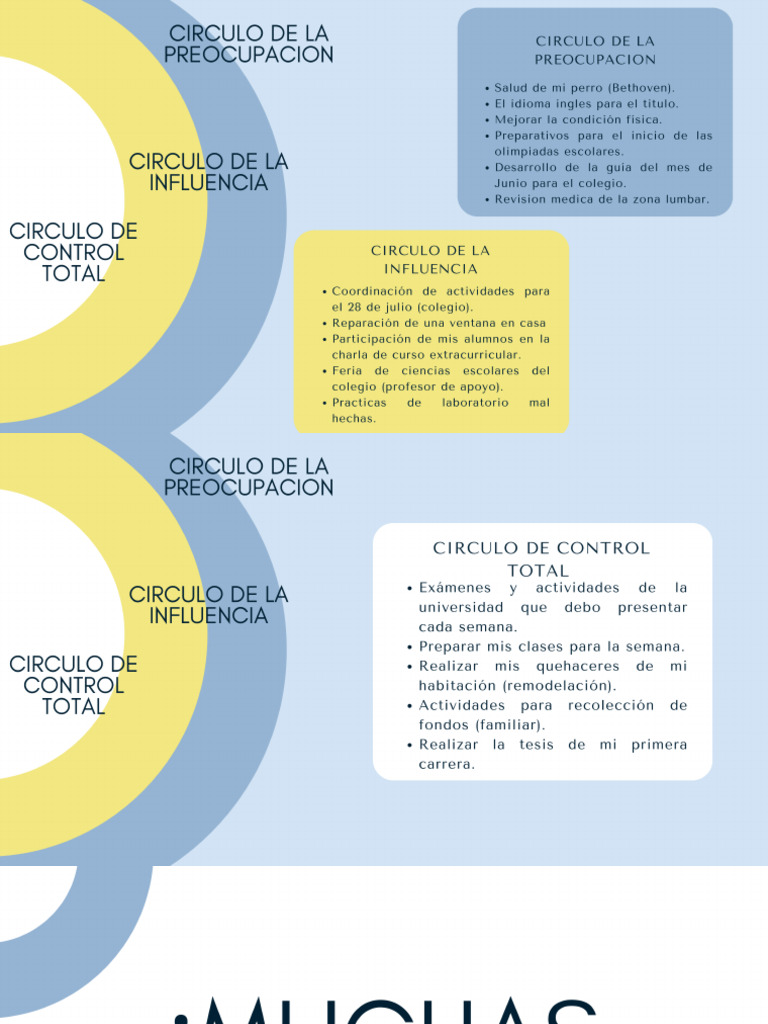 Circulo de Control | PDF
