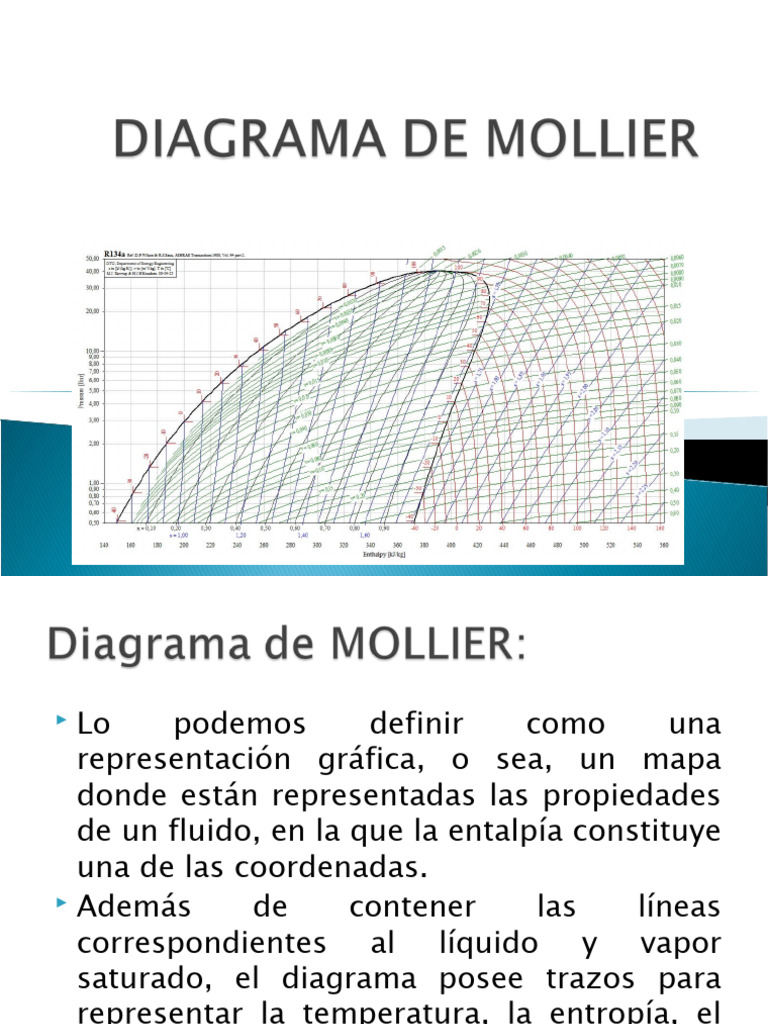 Diagrama de Mollier | Descargar gratis PDF | Calor | Presión
