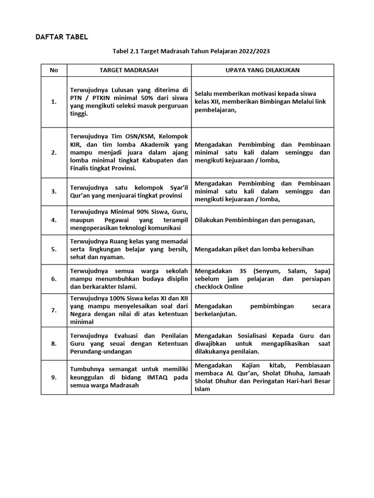 Rencana Target dan Kurikulum Madrasah 2022 | PDF